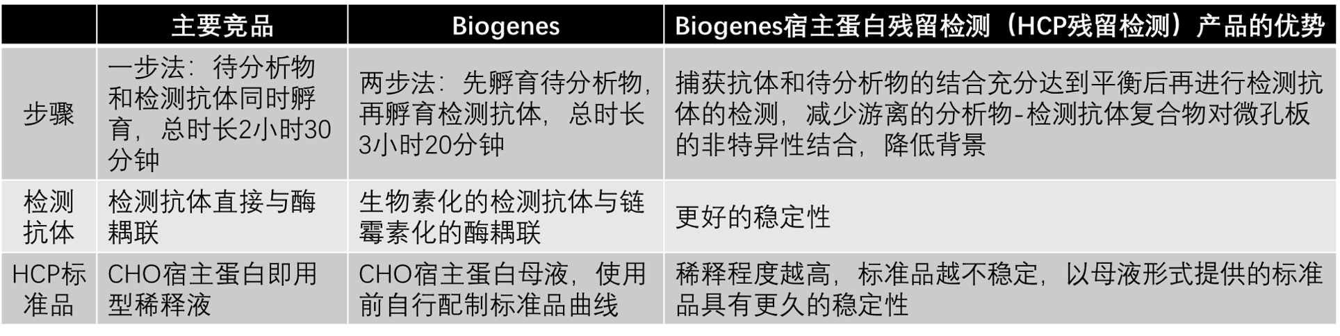 HEK293/360 HCP_上海曼博生物医药科技有限公司