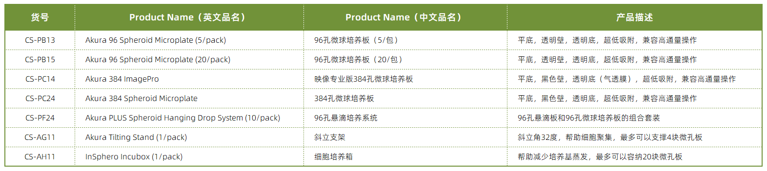 3D细胞培养耗材_上海曼博生物医药科技有限公司