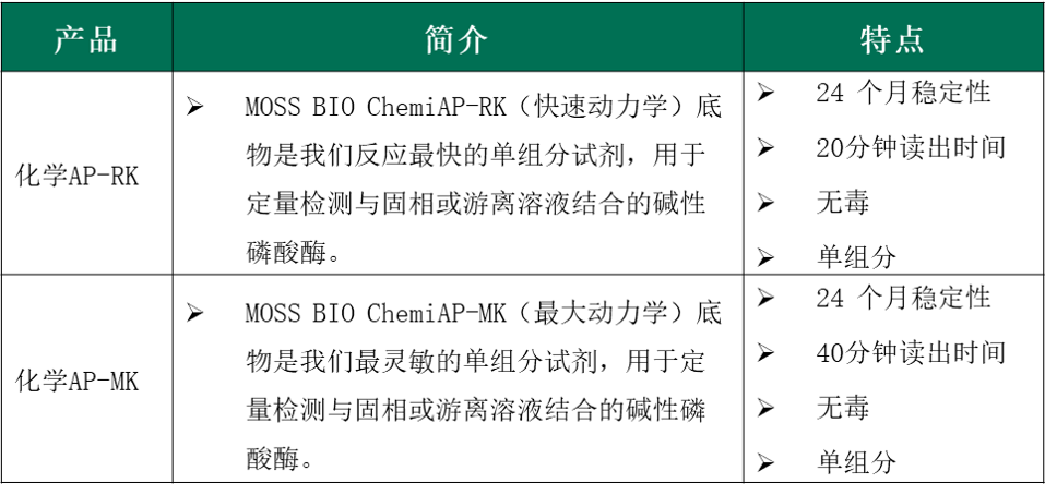 Mossbio液态稳定基质_上海曼博生物医药科技有限公司